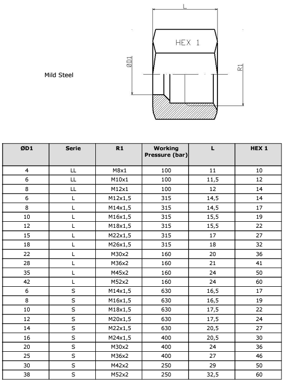 Mutter DIN3870 14mm torule M22x1,5 S-seeria Zn @ TRABIFLEX HÜDRAULIKA ...